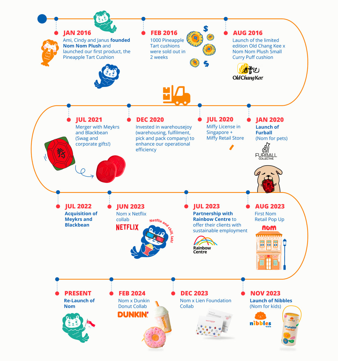 Discover the Best Souvenir Shop in Singapore – Nom – NOM